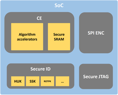 支持硬件加密防抄板的芯片推荐，ArtInChip D21x系列高性能高安全MPU / 工业芯 匠芯创 / 哇酷®开发者社区(WhyCan ...