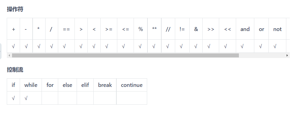 【pikascript】超轻量级的跨平台嵌入式Python解释器，可以在STM32G030等小资源MCU运行 / PikaPython（嵌入式 ...